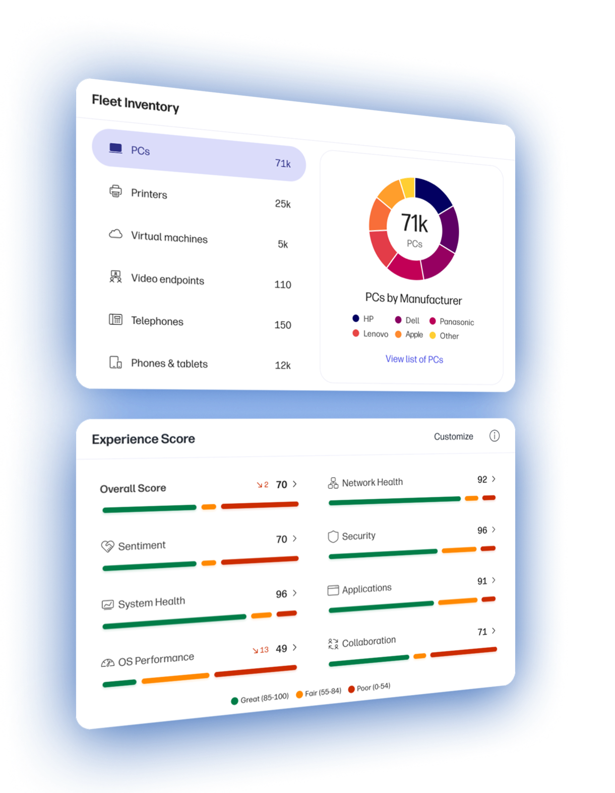 DEMO Experience - HP Workforce Experience Platform